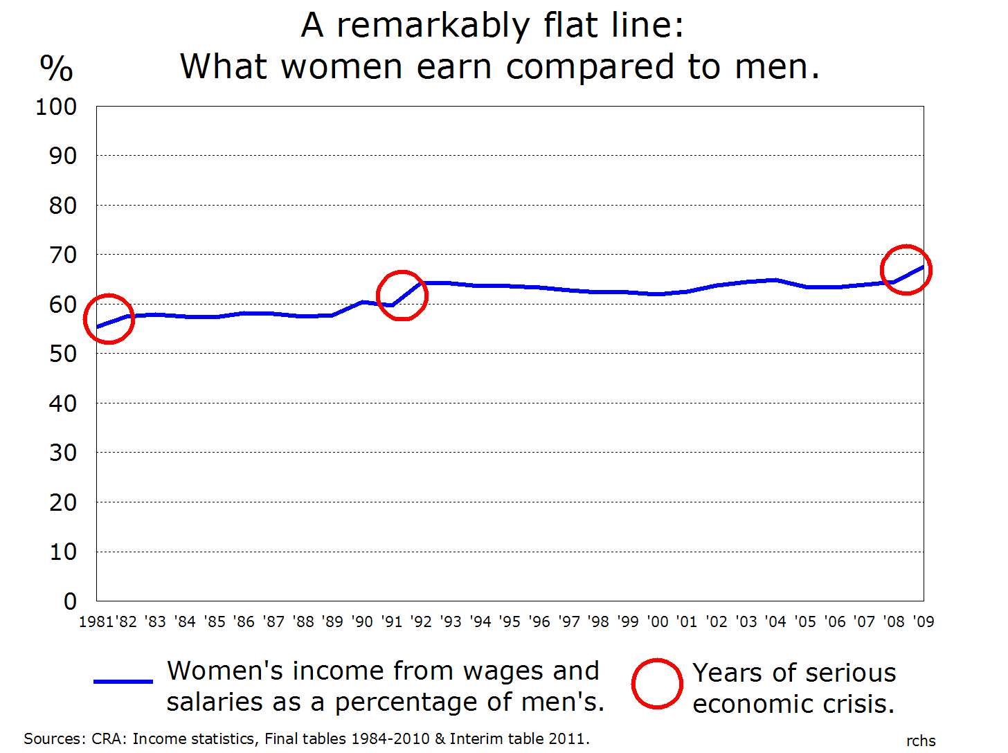 The wage gap – The Independent